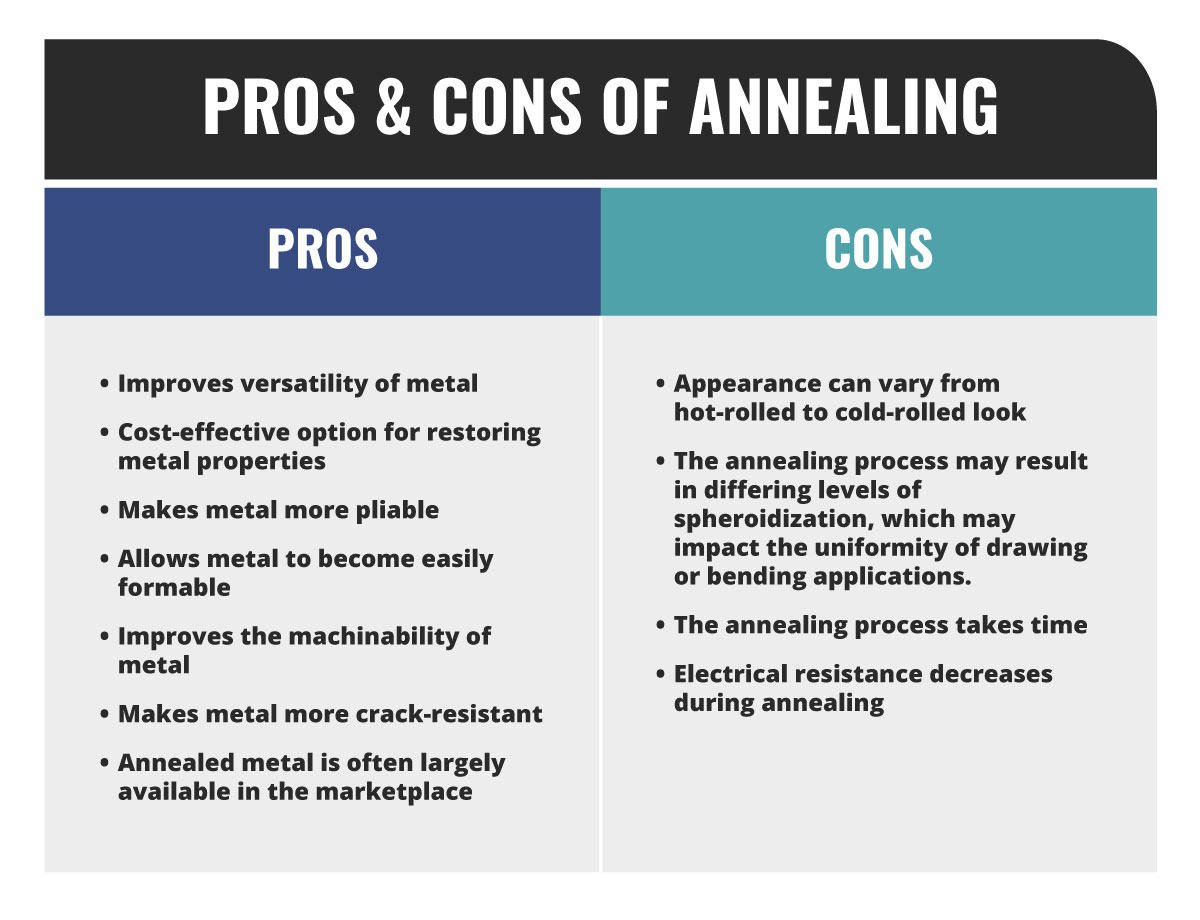 What Is Annealing in Metal?