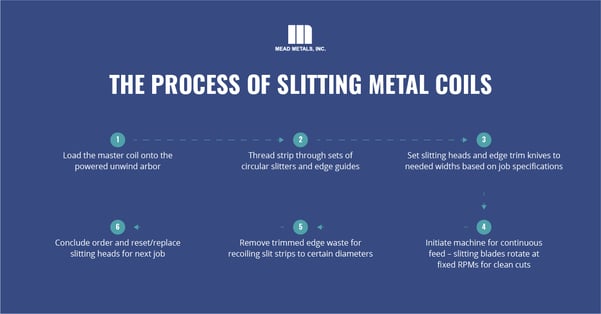 How Do Slitting Machines Work In Metal Manufacturing?